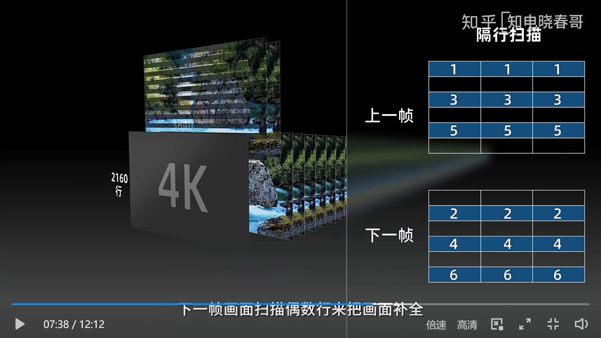 「知电出品」2022年电视4K120Hz选购避坑指南及各大品牌型号评测推荐（9.22更新） - 知乎