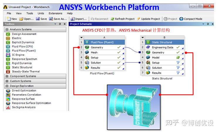 ANSYS Workbench多物理场耦合仿真 - 知乎
