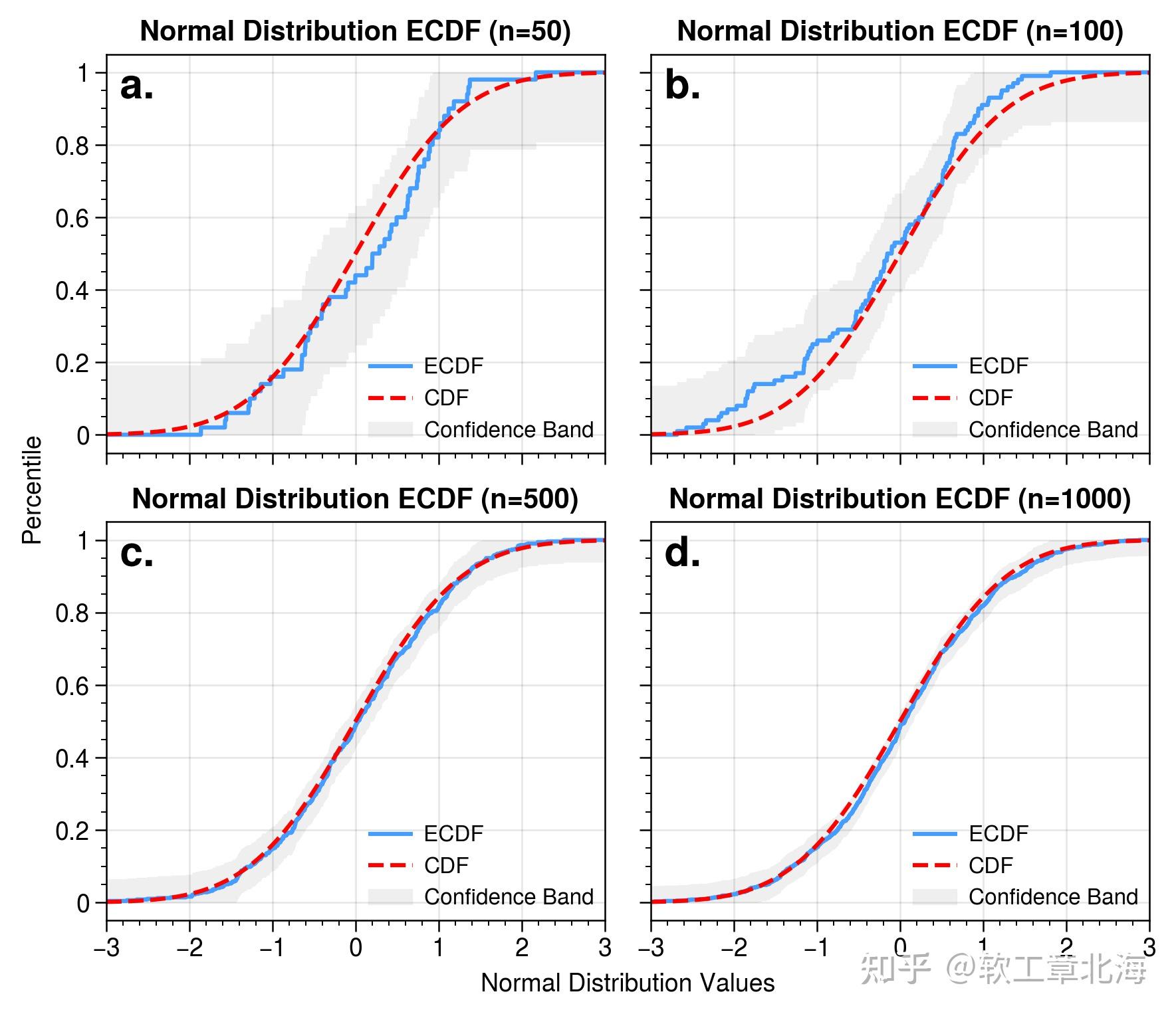科研论文配图绘制指南Task3 - 知乎