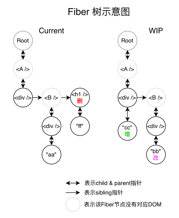 How to build your own React: Didact 解析 - 知乎