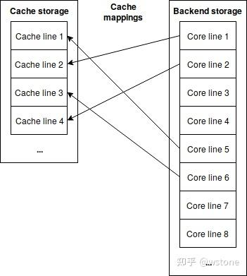 初始Open CAS - 知乎