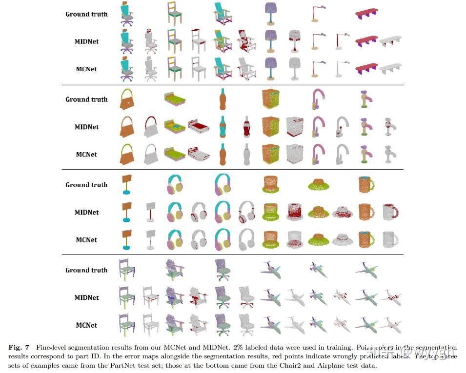 Semi-supervised 3D shape segmentation with multilevel consistency and ...