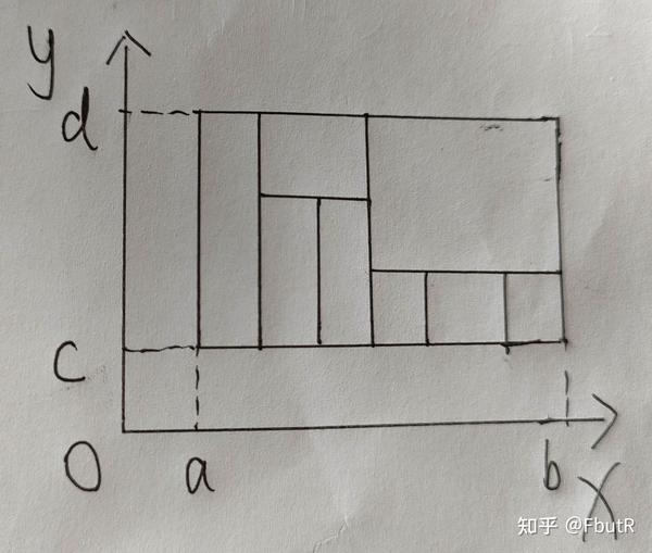 关于欧拉公式e^ix=cosx+isinx的新证明以及延展 - 知乎