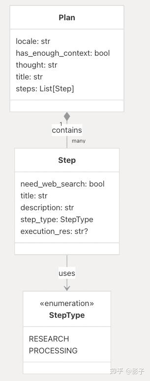DeerFlow解读：Multi-Agent-Workflow & Data Flow - 知乎