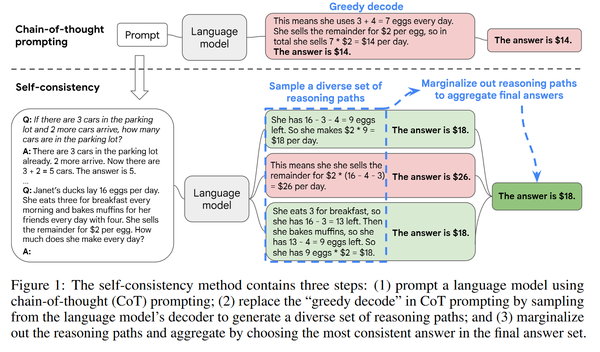 CoT（Chain-of-Thoughts）的一些重点工作 - 知乎