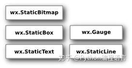 Python大佬手把手教你利用wxPython模块编写界面程序 - 知乎