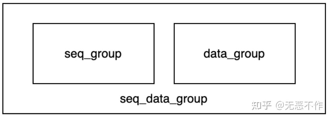 【分布式训练技术分享四】聊聊序列并行Sequence parallelism - 知乎