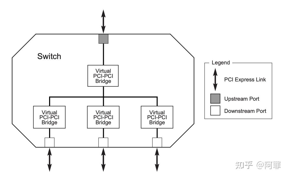NCCL初始化之系统topo图构建 - 知乎