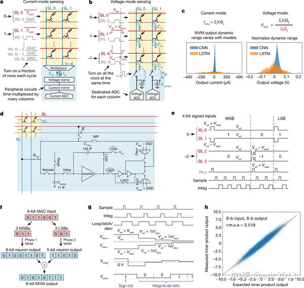 《安富莱嵌入式周报》第279期：强劲的代码片段搜索工具，卡内基梅隆大学安全可靠C编码标准，Nordic发布双频WiFi6 nRF7002芯片 - 知乎