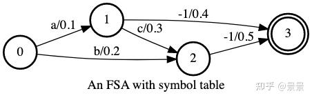 k2 的核心概念 - 知乎
