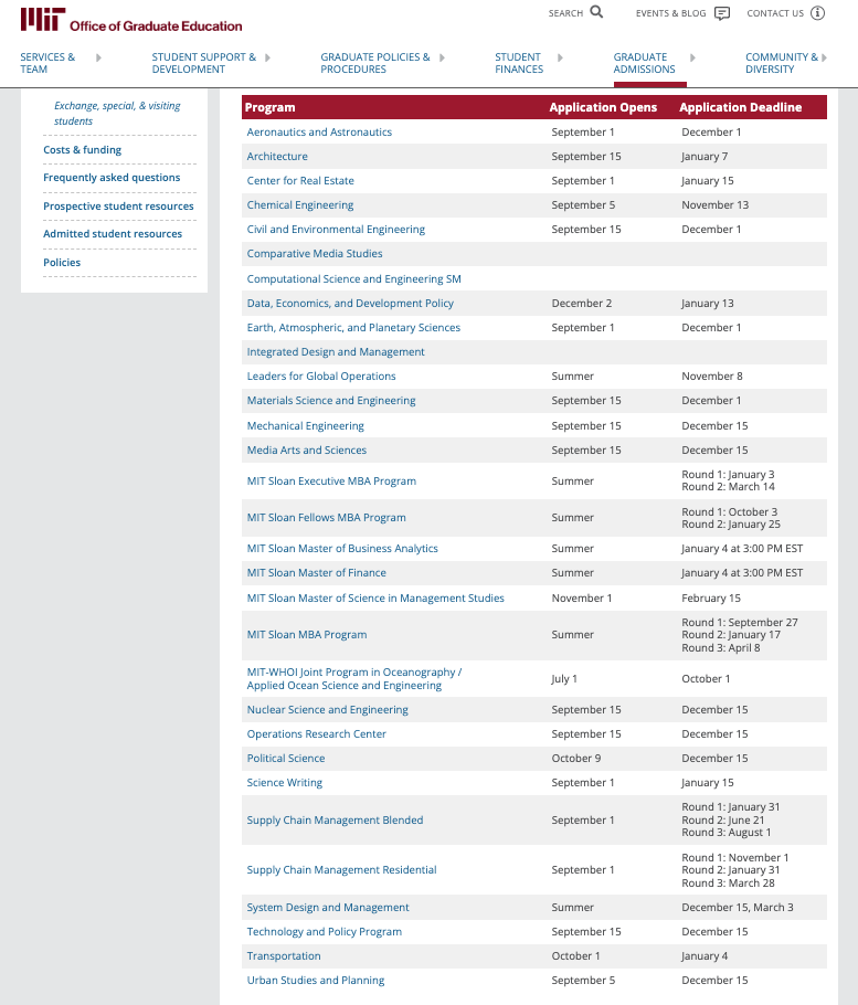 GRE最全报名流程，附24Fall各校申请截止时间 - 知乎