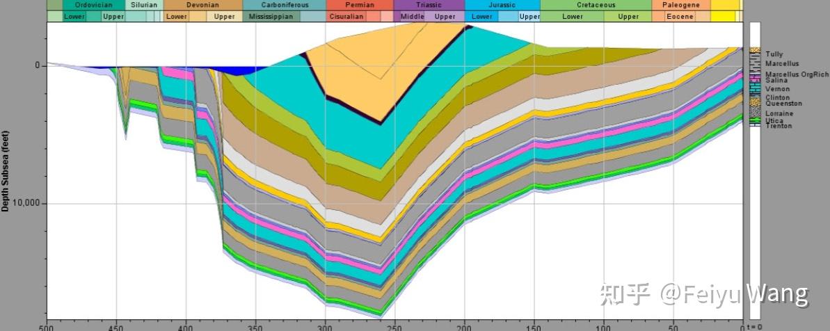 62. 盆地模拟和油气系统分析软件历史和现状(1) BasinMod - 知乎