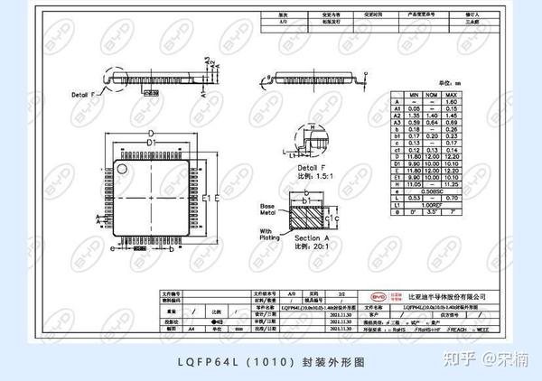持续强化的技术布局——比亚迪半导体封测厂QFN、LQFP定制化服务 - 知乎