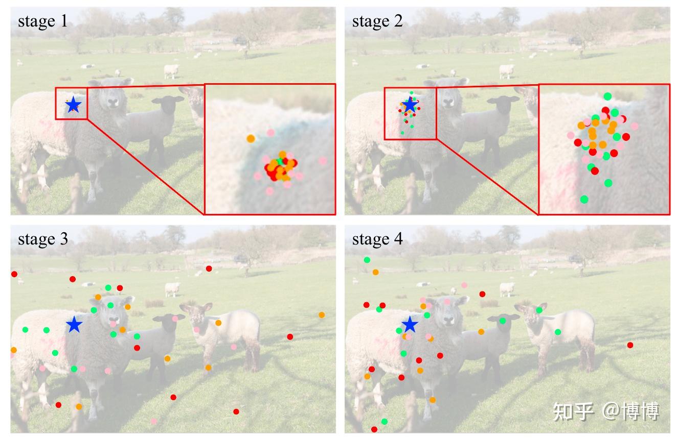 论文阅读笔记（二）--DCNv3 - 知乎