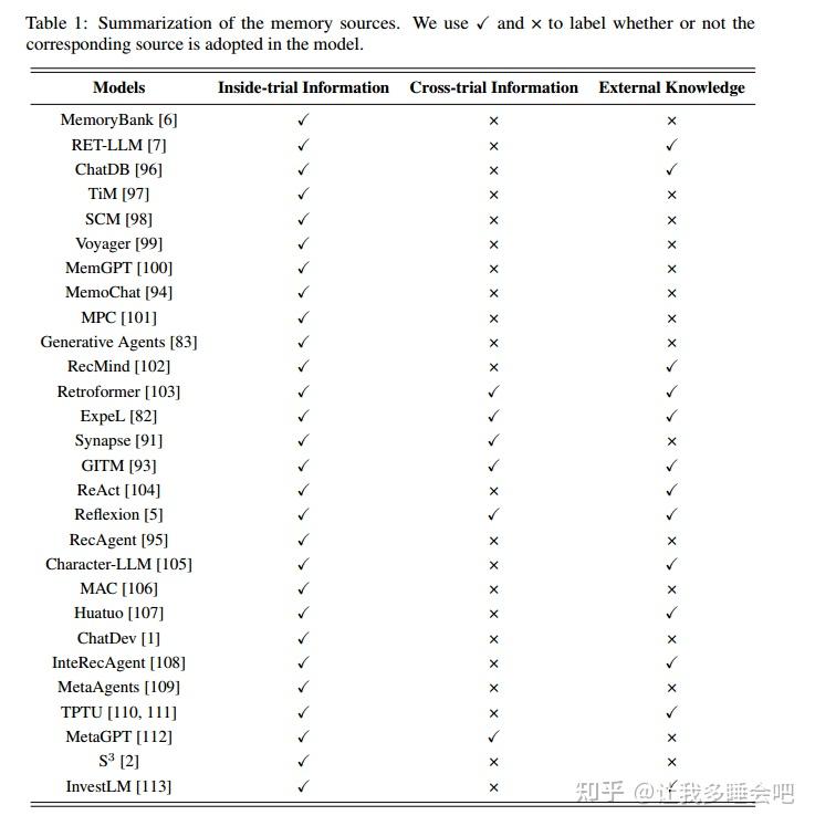 LLM based agent 调研:A Survey on the Memory Mechanism of Large Language Model based Agents - 知乎