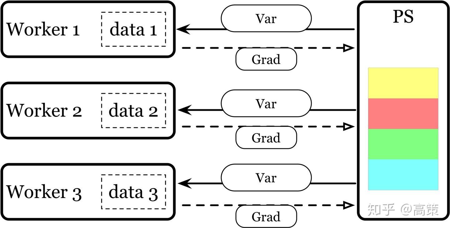 MPI，OpenMPI 与深度学习 - 知乎