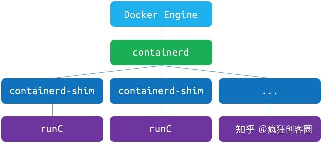 Docker面试题（史上最全 + 持续更新） - 知乎