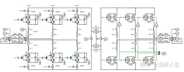 PLECS 应用示例（39）：带MMC的高压直流输电系统（HVDC Transmission System with MMCs） - 知乎