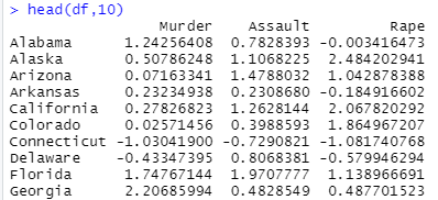 最常用的聚类算法——K-Means原理详解和实操应用(R&Python) - 知乎