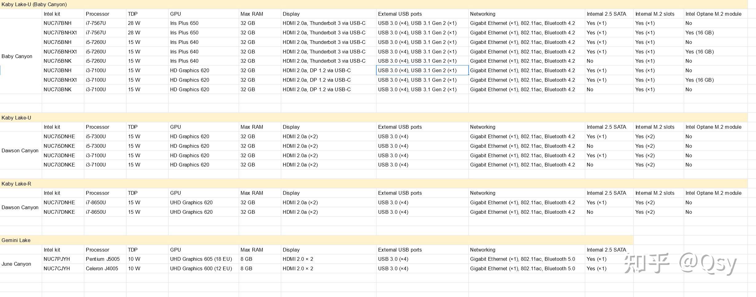 英特尔NUC入手必看——从初代到11代，一文看全NUC参数 ，附黑苹果教程 - 知乎