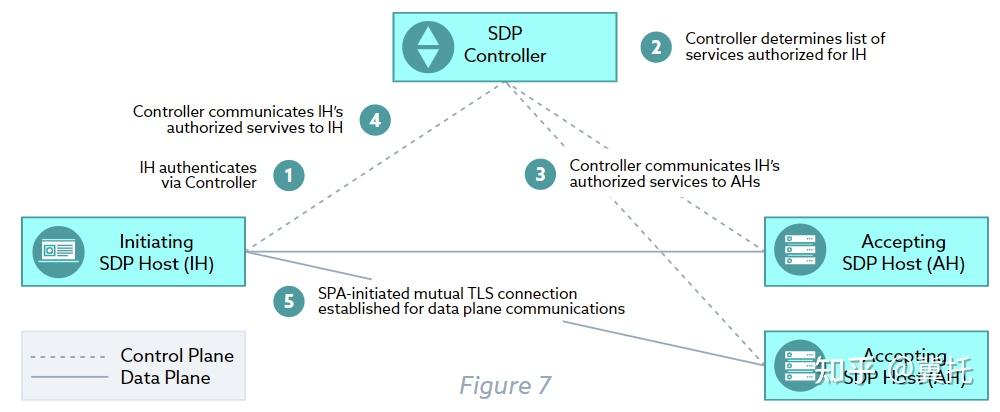 SDP标准2.0真的发布了！诚意满满，创新点很多，值得8年的等待 - 知乎