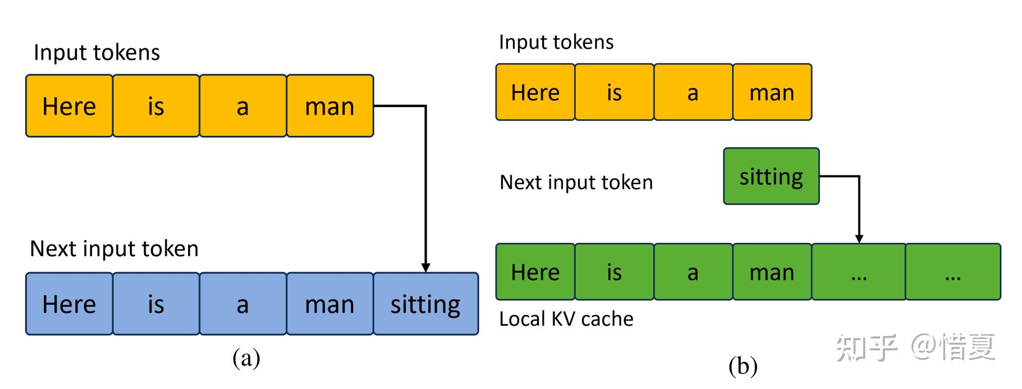 LLM-CPUs上的高效LLM推理 - 知乎