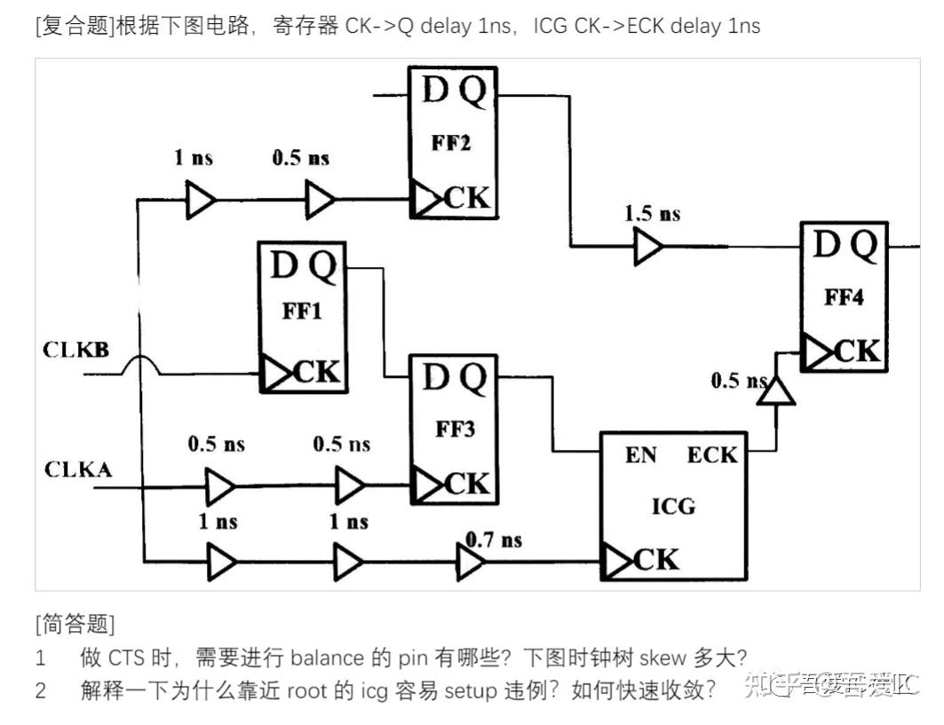 2023年瑞芯微数字IC后端笔试真题解析 - 知乎
