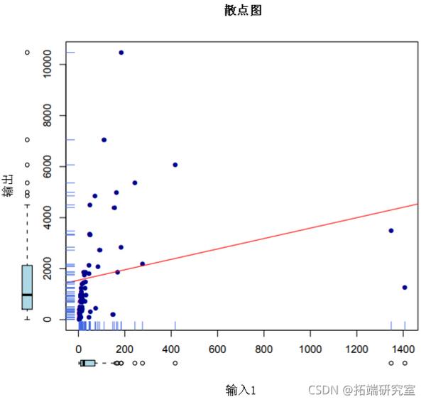 拓端tecdat|R语言实现随机前沿分析SFA、数据包络分析DEA、自由处置包分析FDH和BOOTSTRAP方法 - 知乎