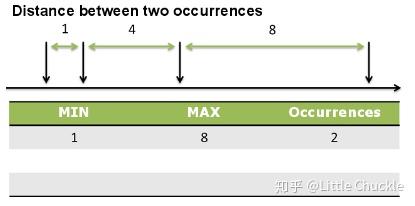 APP4MC Doc-Data Models-Simuli Model - 知乎