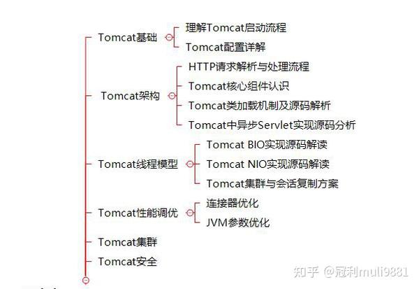 从阿里P5到P8=入门到内核？看看这份对标80W+年薪的Java进阶路线图 - 知乎