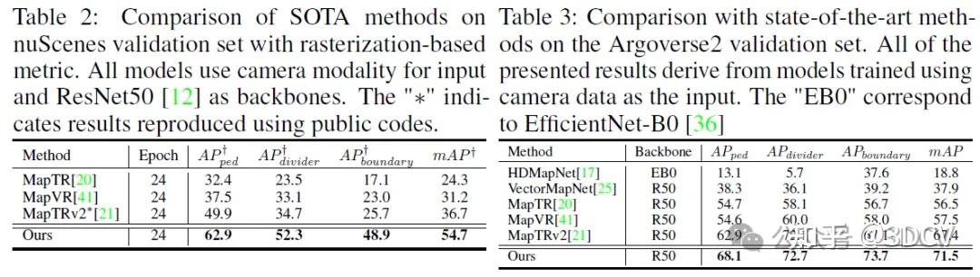 ECCV'24开源 | 涨点10%！Mask2Map：端到端在线高精地图最新SOTA！ - 知乎