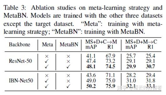 论文笔记6：Learning to Generalize Unseen Domains via Memory-based Multi-Source Meta-Learning - 知乎