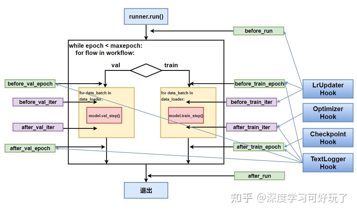 mmdetection源码阅读笔记：概览 - 知乎