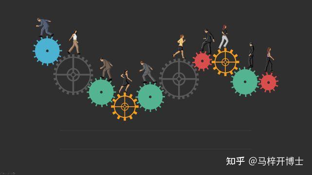 究竟什么才叫专业？ 专业”是从哪些方面来判断或评估的？ 知乎