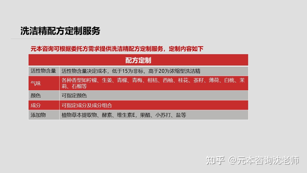 餐具洗洁精Yuanmoto®R103 - 知乎