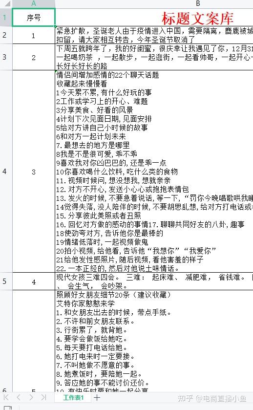 【超全】Chat GPT提示词 咒语大合集 带你一路YYDS！千万别错过！ - 知乎