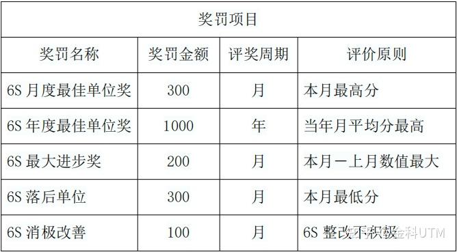 6S管理制度 - 知乎
