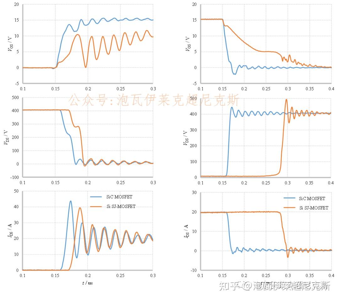 SiC MOS的开关速度比Si快？错！ - 知乎