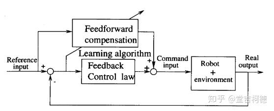 an overview of robot force control - 知乎