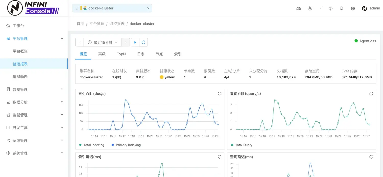 INFINI Console 纳管 Elasticsearch 9（一）：指标监控、数据管理、DSL 语句执行 - 知乎
