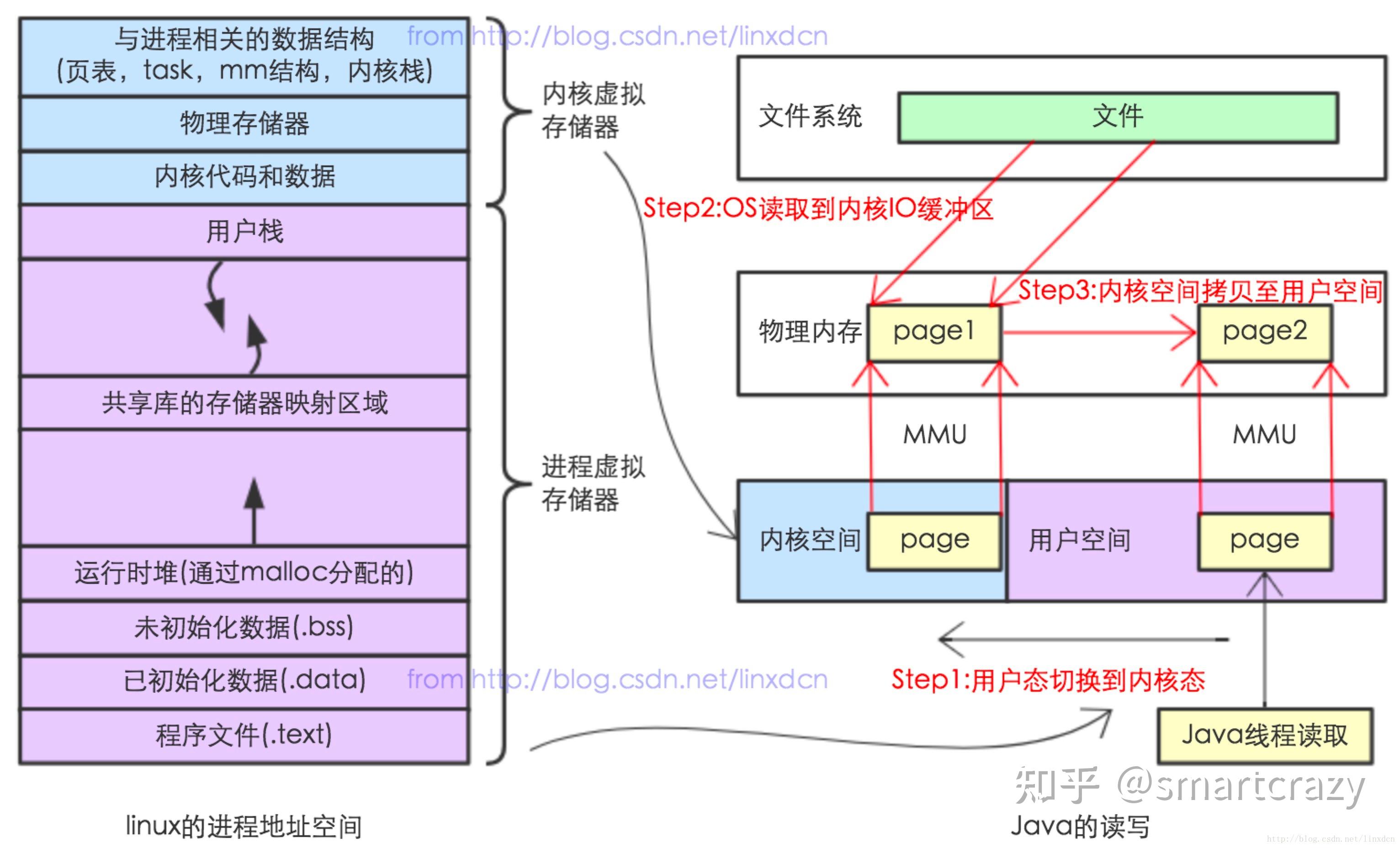 理解 MappedByteBuffer 及其实现类 DirectByteBuffer - 知乎