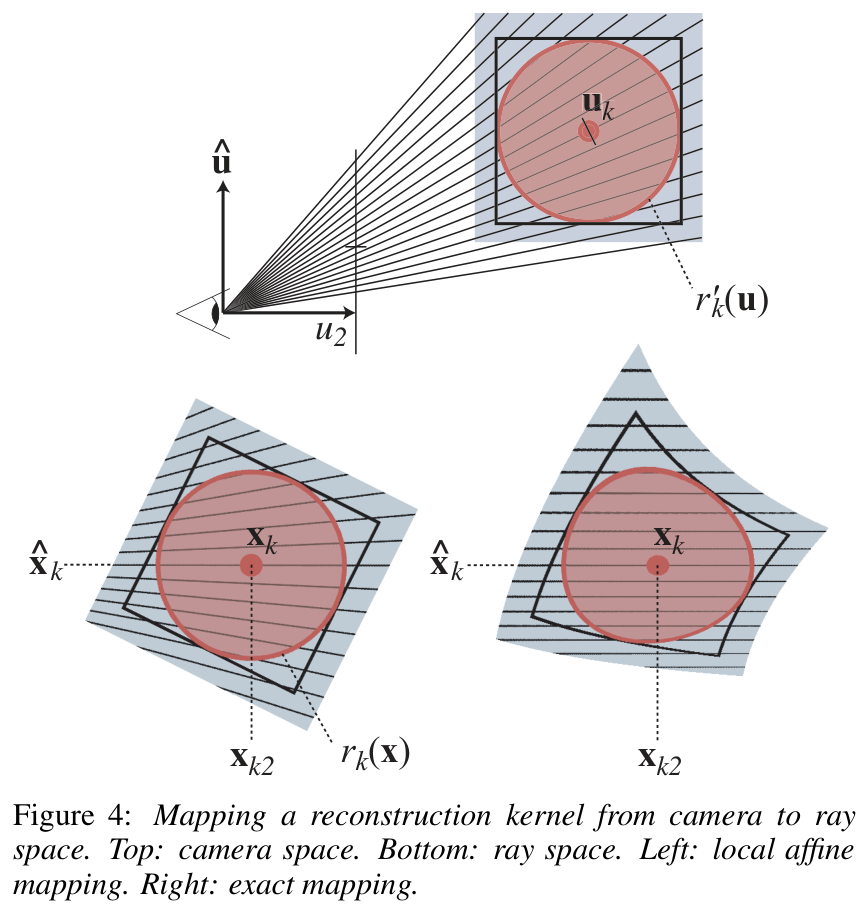[NeRF坑浮沉记]3D Gaussian Splatting入门：如何表达几何 - 知乎