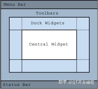 QMainWindow、QDockWidget - 知乎