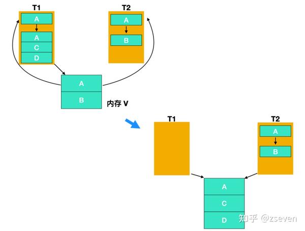 JUC中Atomic详解（二） - 知乎