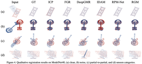 Robust Point Cloud Registration Framework Based on Deep Graph Matching - 知乎