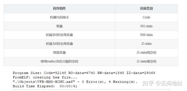 freertos原理解析之任务调度 - 知乎