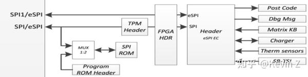 EC 学习笔记 - 知乎