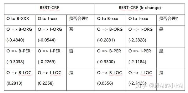 关键短语抽取及使用BERT-CRF的技术实践 - 知乎