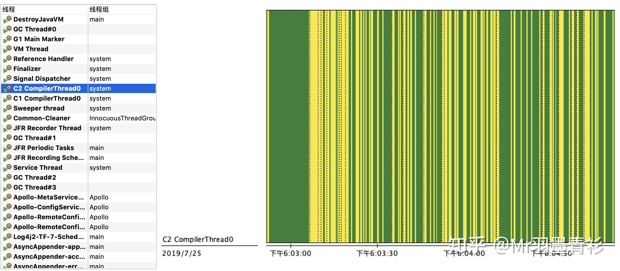 关于AOT（Ahead-of-Time）Compilation的调研与实践 - 知乎