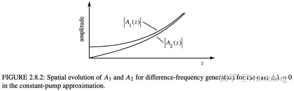 非线性光学 3 - Three-wave Mixing - 知乎